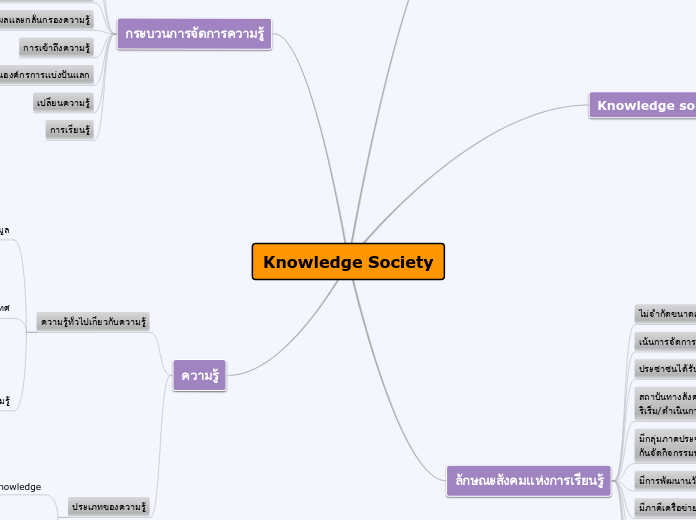 Knowledge Society - Mind Map